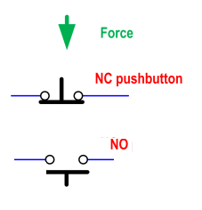 What is Contact in electrical, Types, Forms of Electrical Contact ...