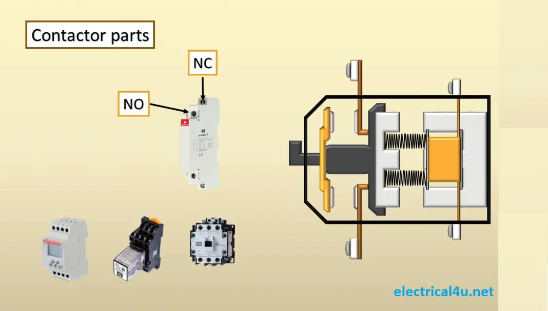 Contactor-working | Electrical4u