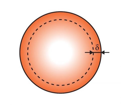 Skin Depth Calculator, Calculation With Example | Electrical4u