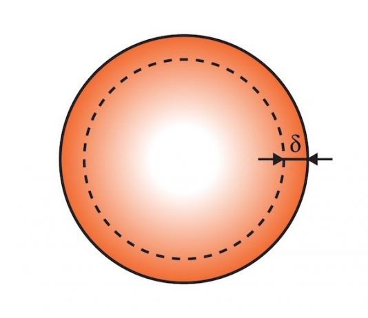 Skin Depth Calculator, Calculation With Example | Electrical4u