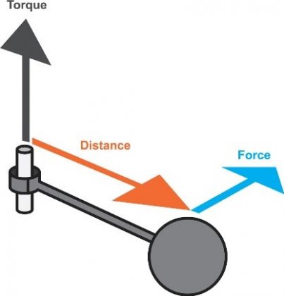 Torque conversion Calculation, Formula, Example | Electrical4u