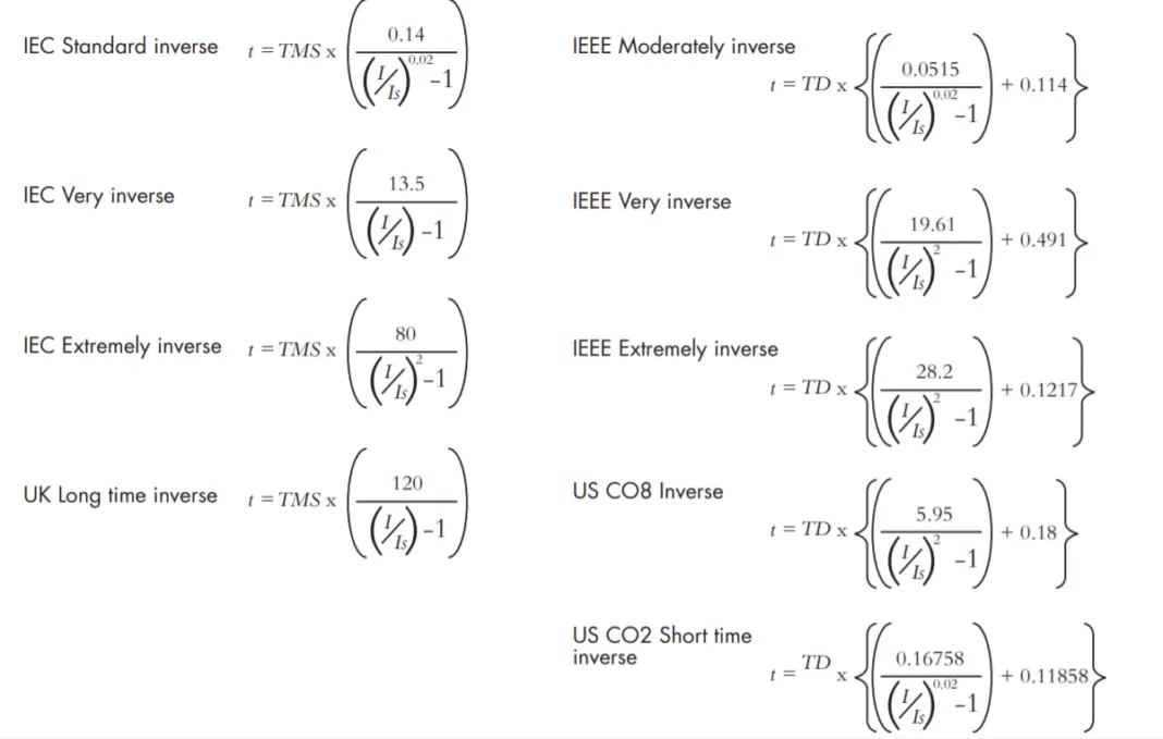 IDMT Tripping Time Calculator, Formula, Calculation, Example