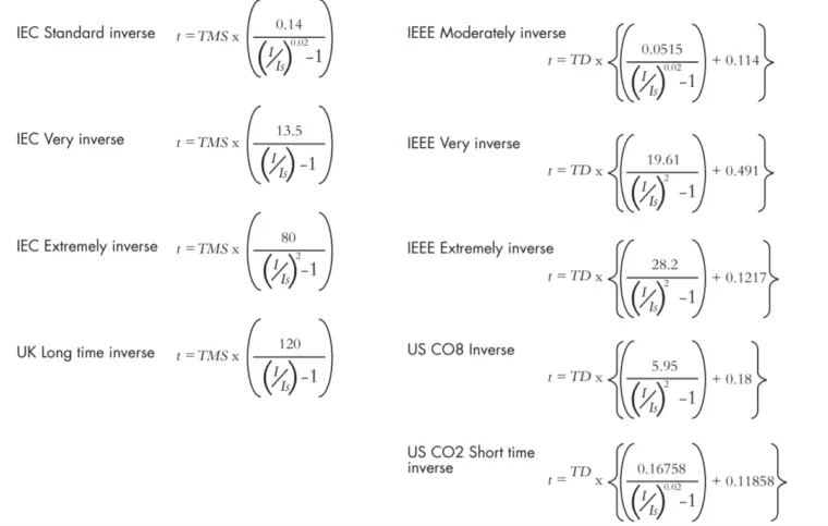 IDMT Tripping Time Calculator, Formula, Calculation, Example