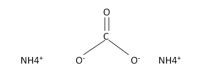 Ammonium Carbonate, Formula, Preparation Method, Chemical Properties ...