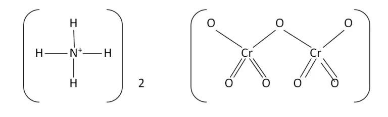 Ammonium Dichromate, Formula, Preparation Method, Chemical Properties ...