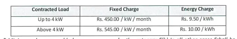 UPPCL Commercial Per Unit Rate 2025-26 | Electrical4u